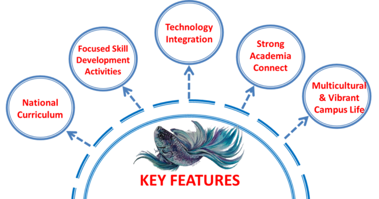 College of Fisheries - Dr. Rajendra Prasad Central Agricultural University